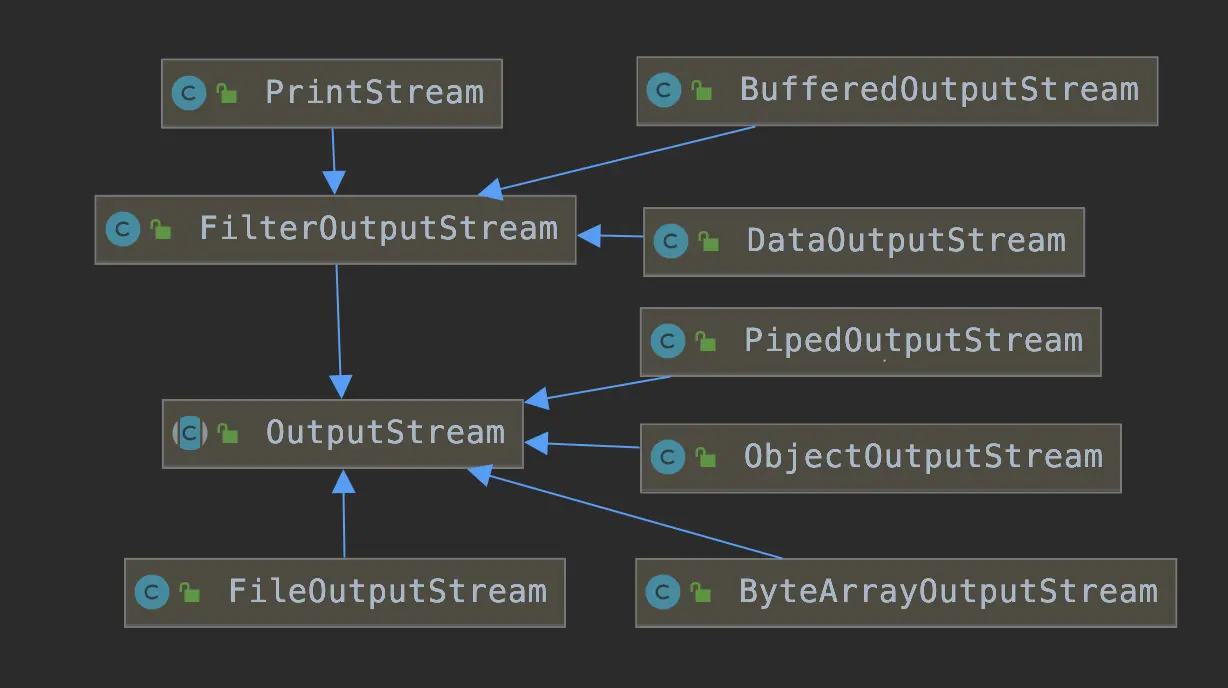 JAVASE核心基础:IO流概述_io流核心类-CSDN博客