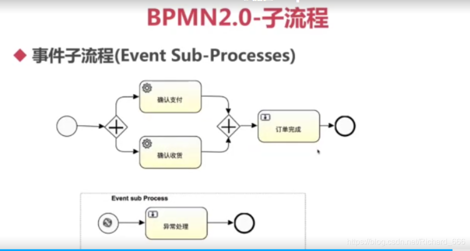 BPMN2.0之子流程_bpmnmodelutils 子流程-CSDN博客