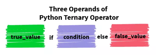 杂项：python 中的三元运算符python三元运算符 Csdn博客