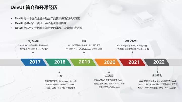 DevUI开源经验分享：从0到1开始运营你的开源项目_angular.js_华为云开发者联盟-华为开发者空间