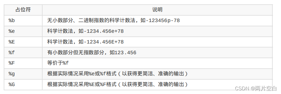 Go常用的标准库——fmt，time_go fmt-CSDN博客