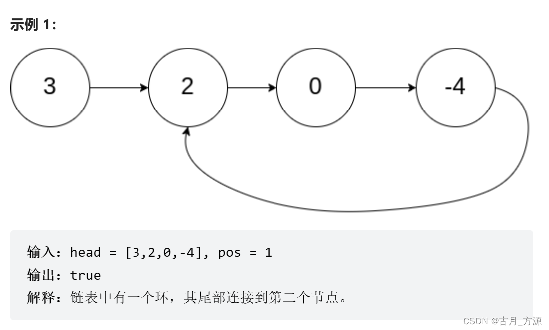 解leetcode题 141 环形链表(有原理解释) Csdn博客