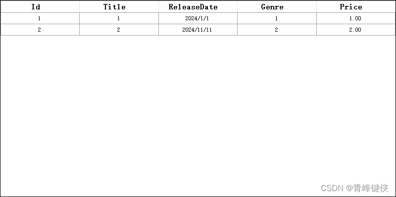 winfrom datagridview 报表 只读_c# datagridview 只读-CSDN博客