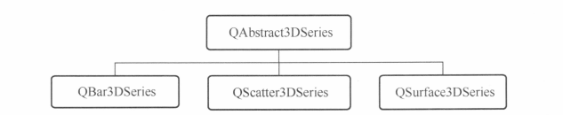 Qt Data Visualization 3D可视化_qtdatavisualization-CSDN博客
