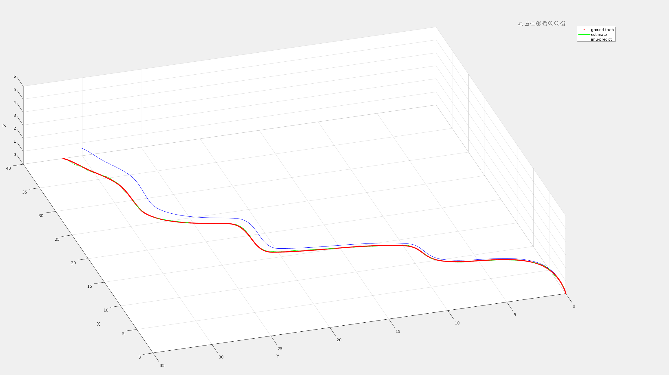 ESKF IMU+GPS融合定位 MATLAB、c++实现_gps imu融合定位算法代码-CSDN博客