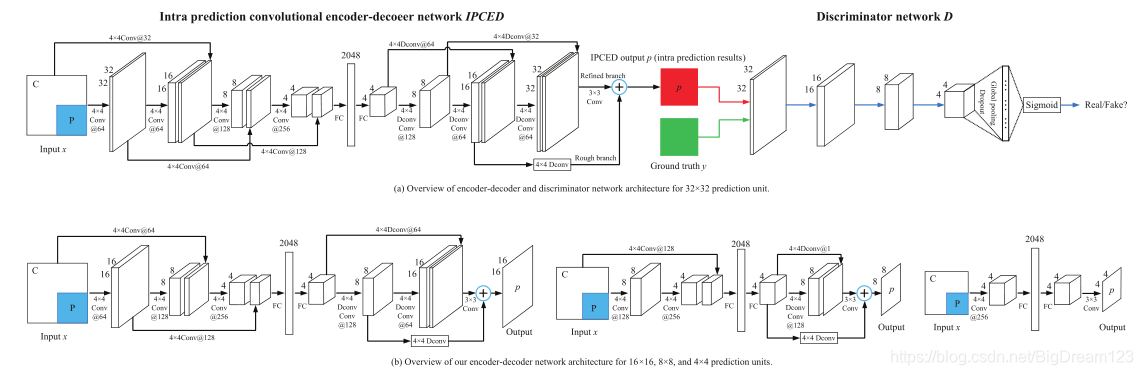基于深度学习的帧内预测技术_fully connected network- based intra prediction fo-CSDN博客