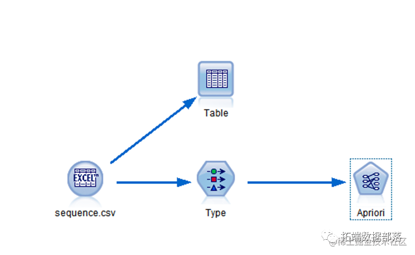 R语言改进关联规则挖掘Apriori在超市销售数据可视化-CSDN博客