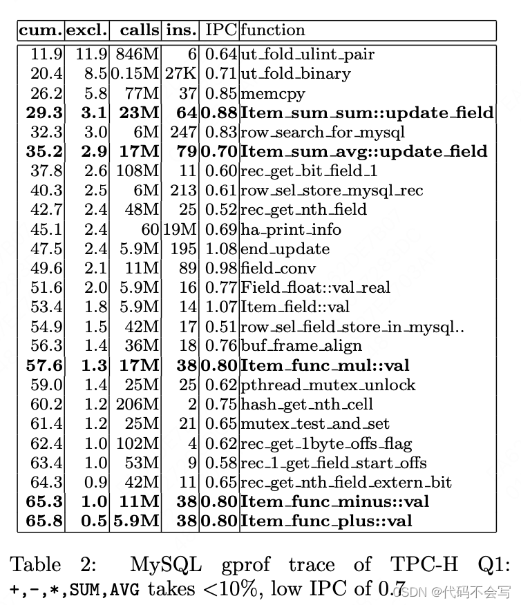 论文阅读:MonetDB/X100: Hyper-Pipelining Query Execution-CSDN博客