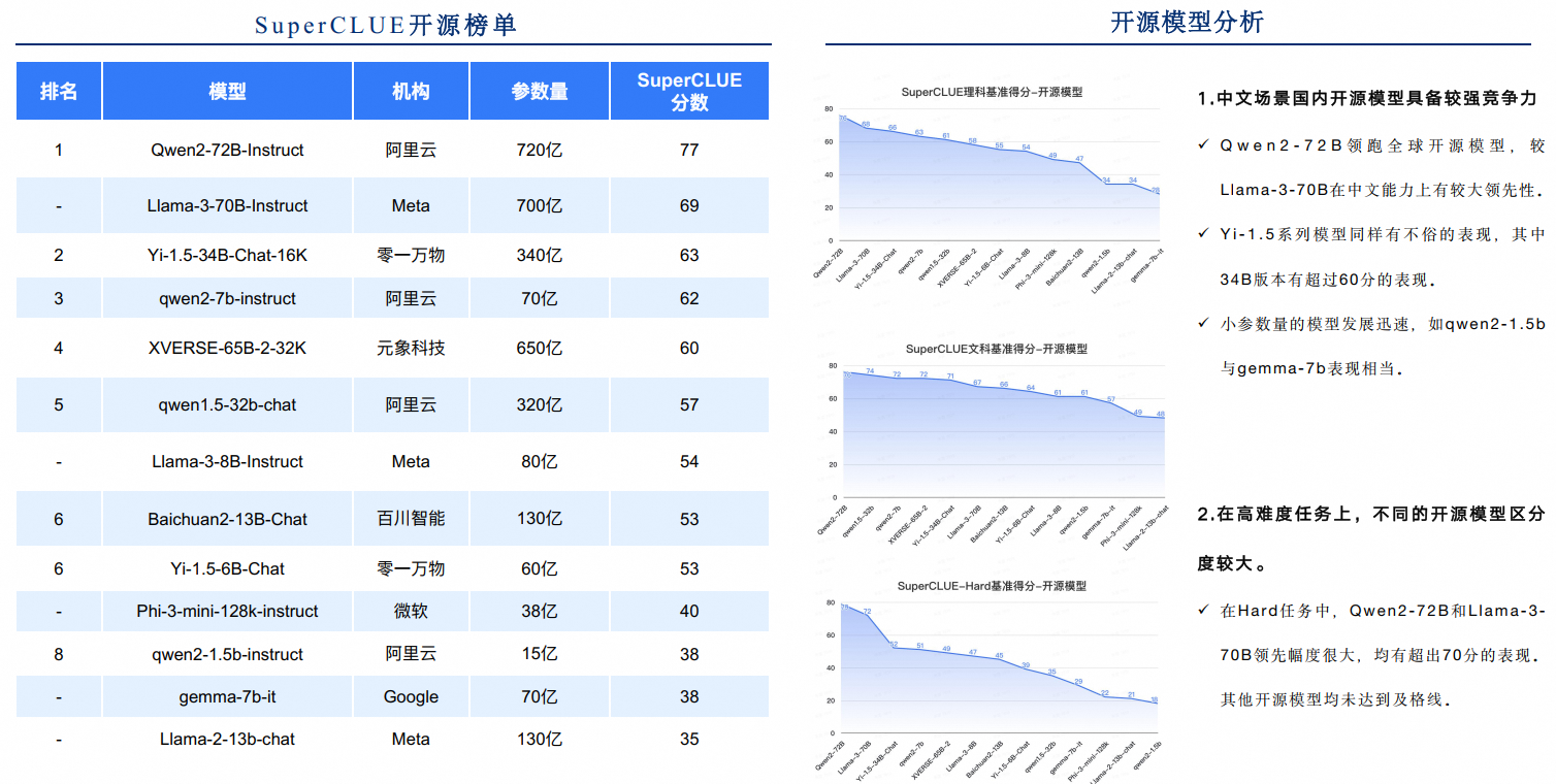 langchain[2]：Langchain实战教学,国内大模型LLM选择以及主流大模型快速使用教程[GLM4/Qwen/Baichuan/Coze/Kimi]_langchain 国内大模型 ...