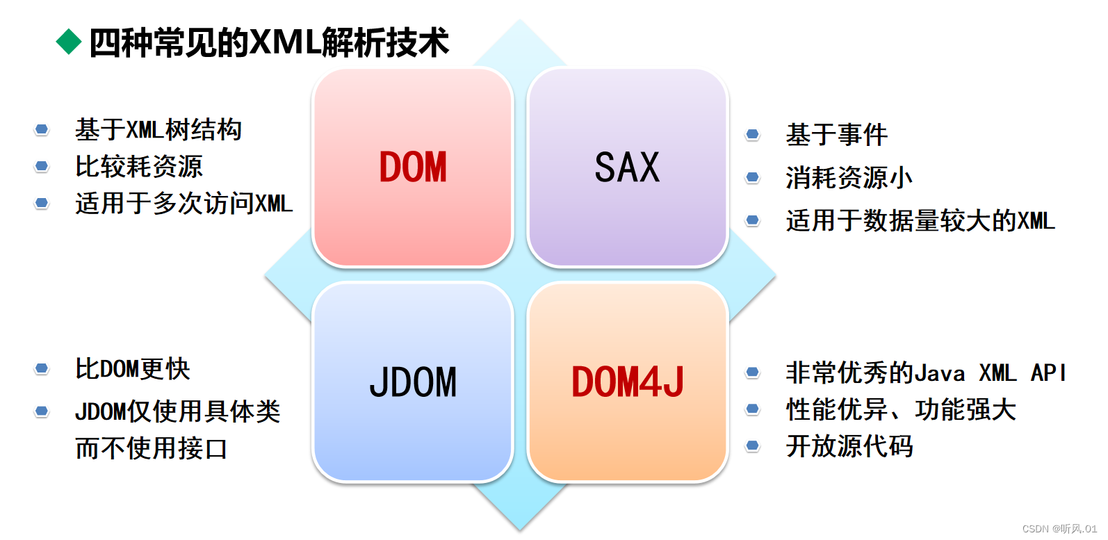 XML解析与DOM4J详解-CSDN博客