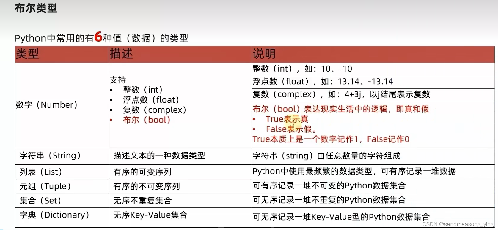 Python之字面量、注释、变量、数据类型、数据类型转换、标识符、运算符、字符串的三种定义方式、字符串的拼接、字符串的格式化、字符串格式化的