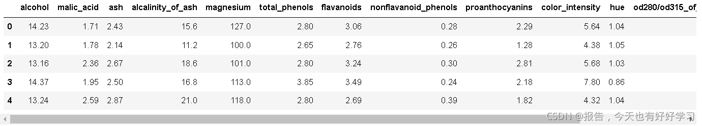 一文带你用python玩转决策树【画出决策树and各种参数详细说明】决策树的优缺点又有哪些？python Decision Tree模型把单个 