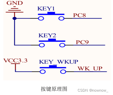 STM32—启用按键_单片机key按键-CSDN博客