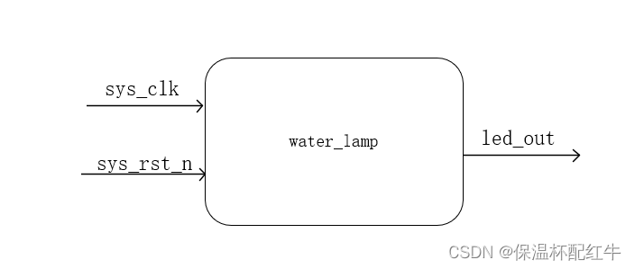 FPGA学习笔记：verilog基础代码与modelsim仿真(五)——流水灯_modelsim仿真led闪烁-CSDN博客