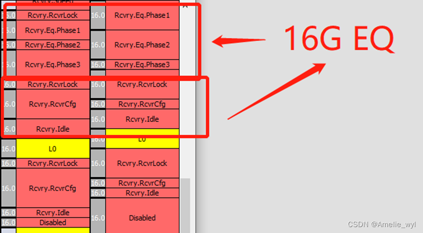 PCIe LTSSM&Layer&Packet_pcie协商过程-CSDN博客