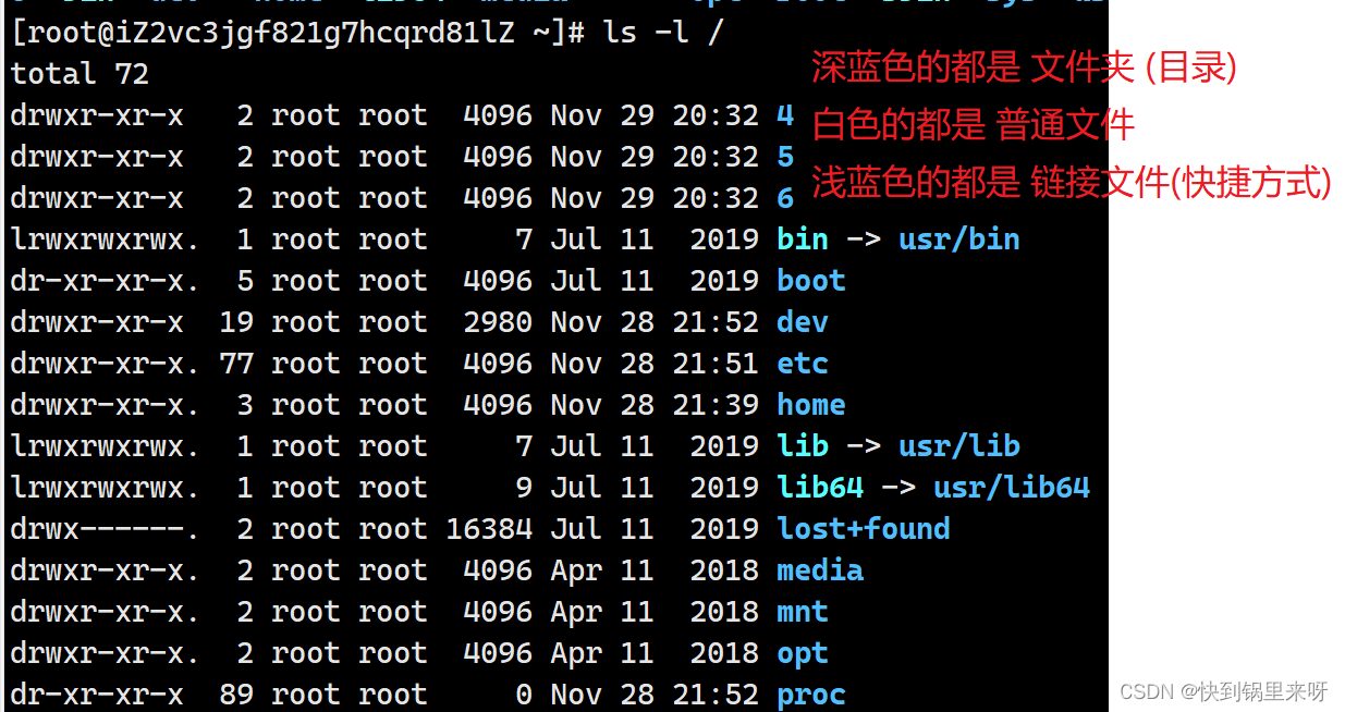 Linux常用命令速查 Csdn博客