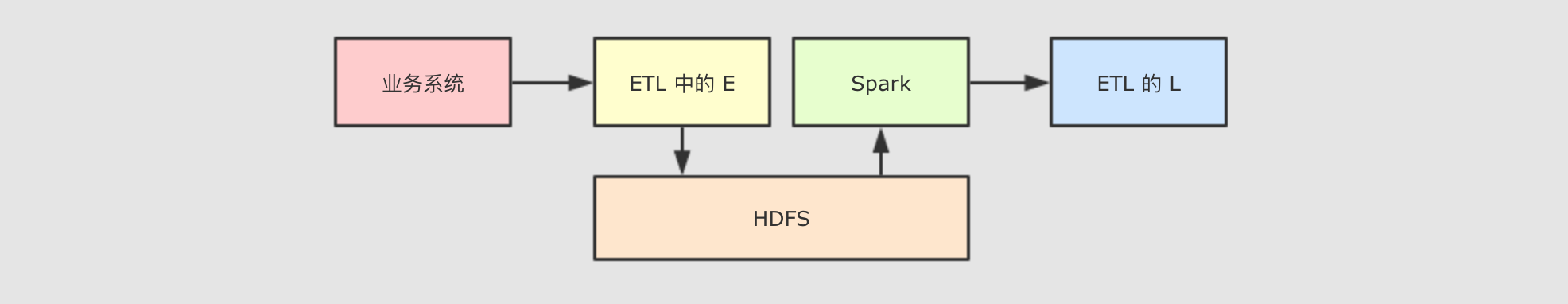spark系列17： DataFrameReader读取json/parquet等格式文件详解_dataframereader load-CSDN博客