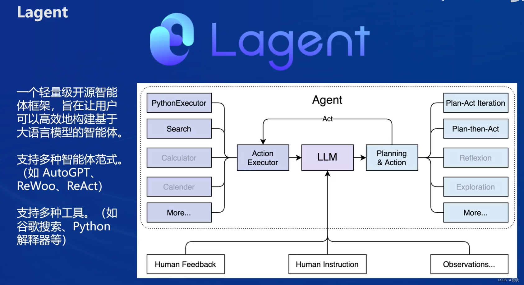 Lagent & AgentLego 智能体应用搭建（InternLM 实战营第6次笔记）_智能体的rewoo方法csdn-CSDN博客