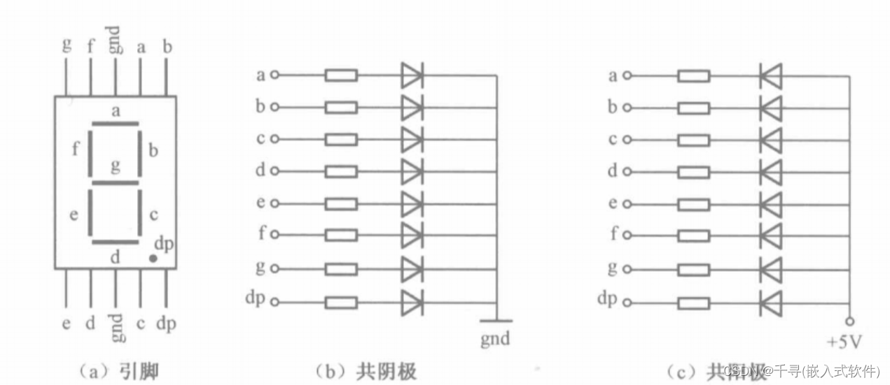 STM32F103基础（寄存器）——（1）3*3矩阵键盘控制5161as数码管_3*3矩阵按键-CSDN博客