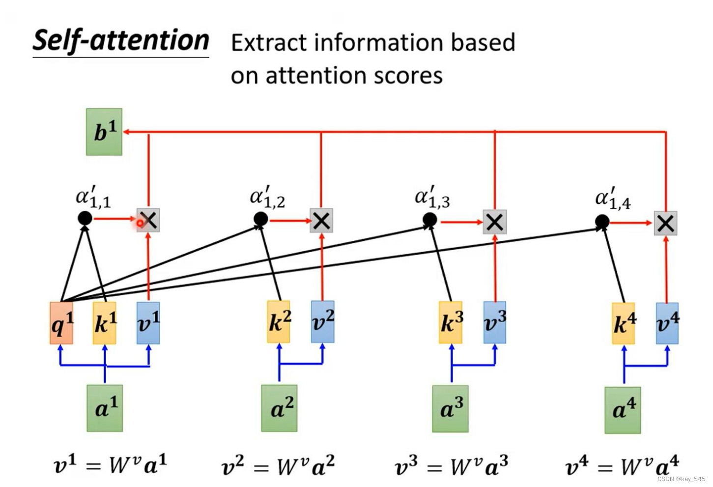 YOLOv5改进 | 注意力机制 | 在主干网络中添加MHSA模块【原理+附完整代码】_mhsa注意力机制-CSDN博客
