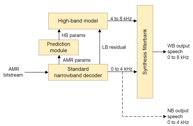 论文翻译：2018_Speech Bandwidth Extension Using Generative Adversarial Networks-CSDN博客