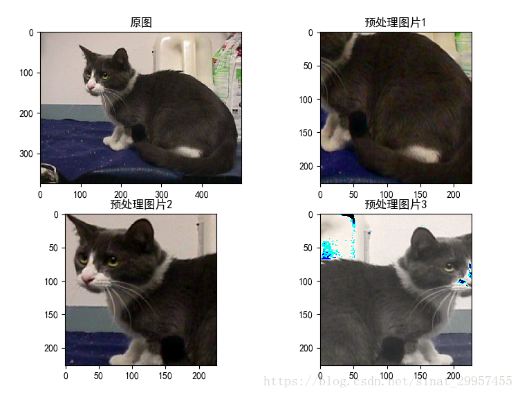 tensorflow实现inception Net数据增强_数据增强 inception裁剪-CSDN博客