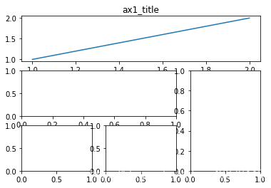 Matplotlib笔记(莫烦Python)_the following kwargs were not used by contour: 'cm-CSDN博客