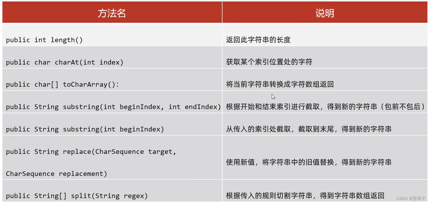 Java String、ArrayList(API)_javastringsplit list-CSDN博客