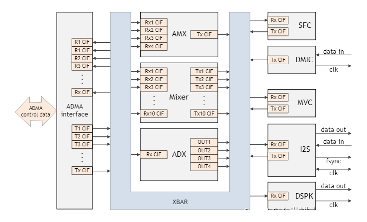 音频开发 — Nvidia DRIVE AGX Orin Linux开发人员指南-CSDN博客