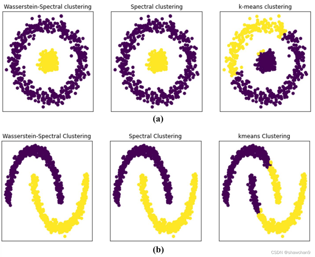 最优传输（八）Hierarchical optimal transport for unsupervised domain adaptation_transporting source to ...