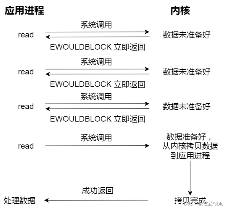 ACE前摄器Proactor-CSDN博客