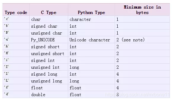 Python-多进程共享数据1_multiprocessing.value-CSDN博客