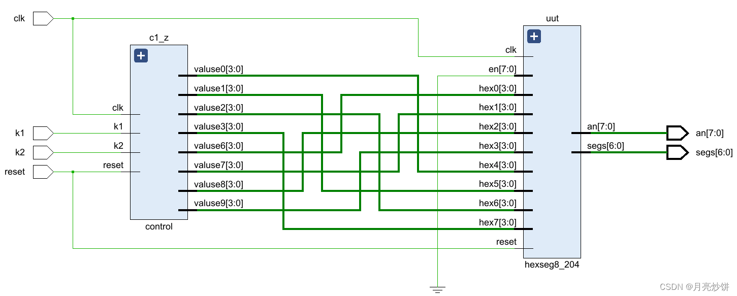 EDA课程实验：《数字逻辑电路》实验七___基于Minisys 平台 VIVADO工具与Verilog语言_minisys实验-CSDN博客
