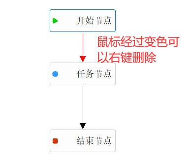 【原创】C#WINFORM工作流程图 GDI+轻量级流程图设计器_c# 绘制简易流程图-CSDN博客