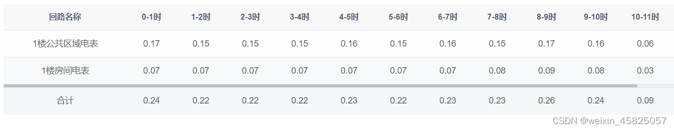 element table show-summary问题_el-table show-summary-CSDN博客