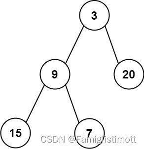 leetcode 637. 二叉树的层平均值-CSDN博客