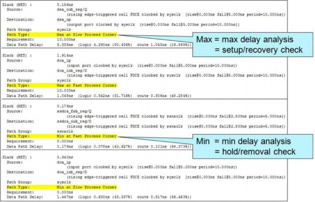 读懂用好Timing Report-CSDN博客