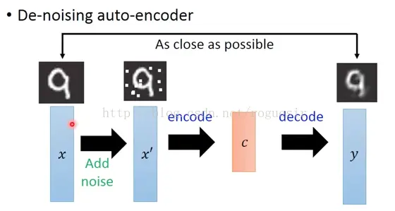 10X单细胞（10X空间转录组）基础知识之AutoEncoder（自编码器）_autoencoder单细胞-CSDN博客
