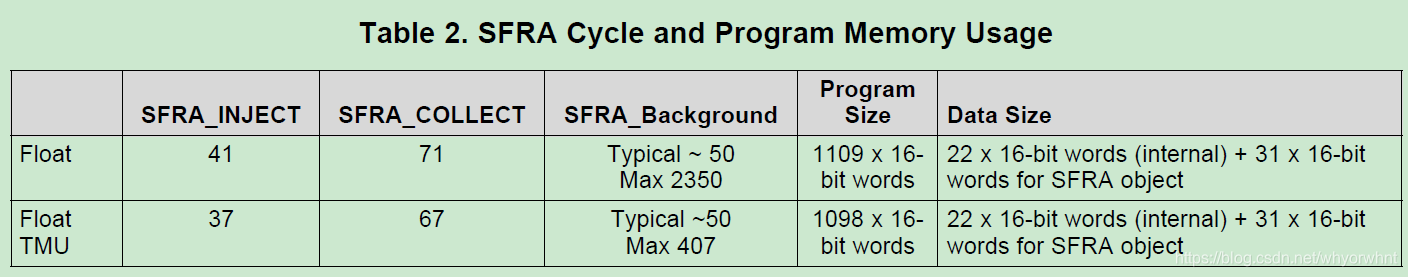 TMS320F280049C 学习笔记22 SFRA part 2 模块摘要_sfra library-CSDN博客