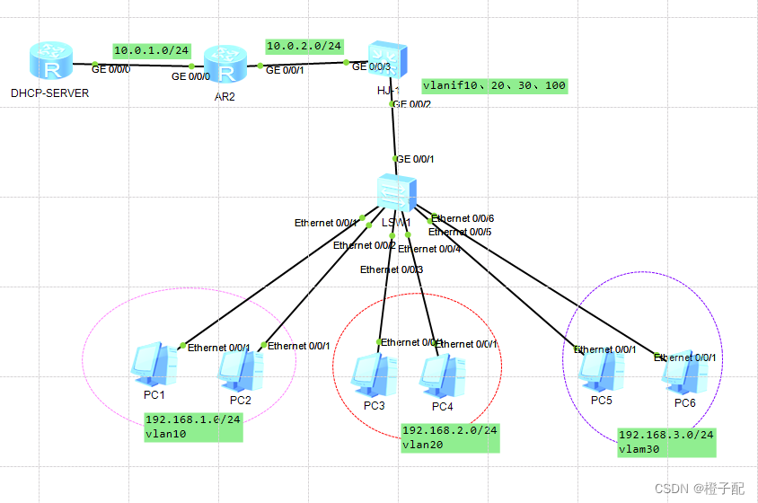 DHCP配置详解-CSDN博客
