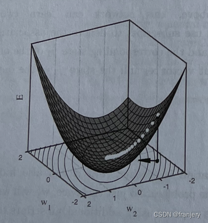 Neural Network: Chapter2----Linear association_chapter 2 linear associative network-CSDN博客