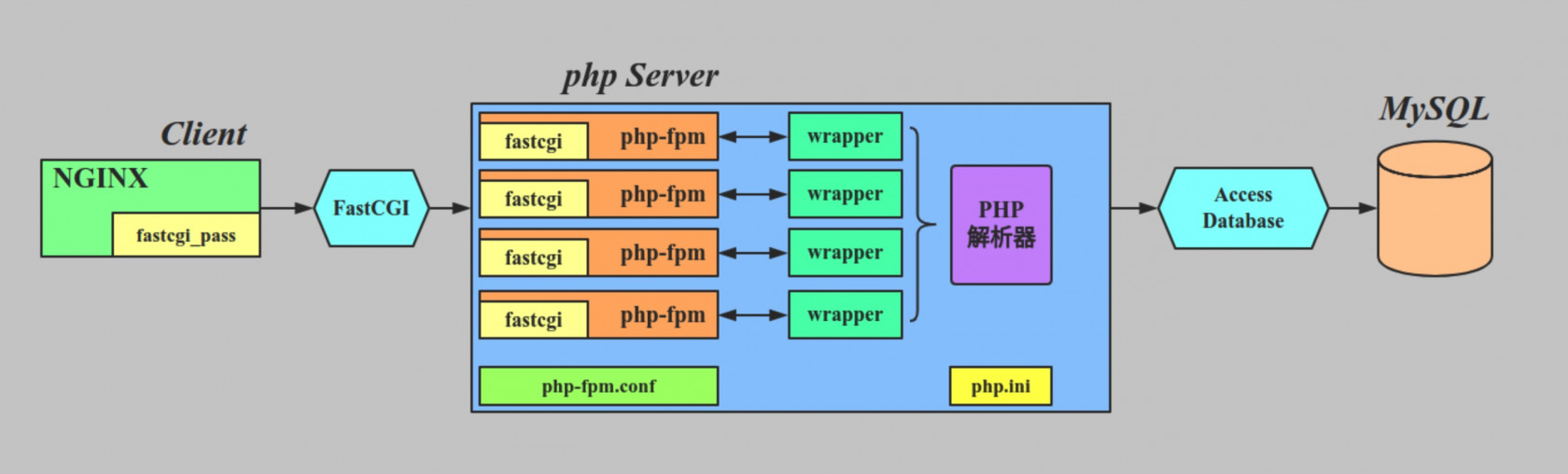 PHP - PHP-FPM - 学习/实践_libicuio.72.dylib-CSDN博客