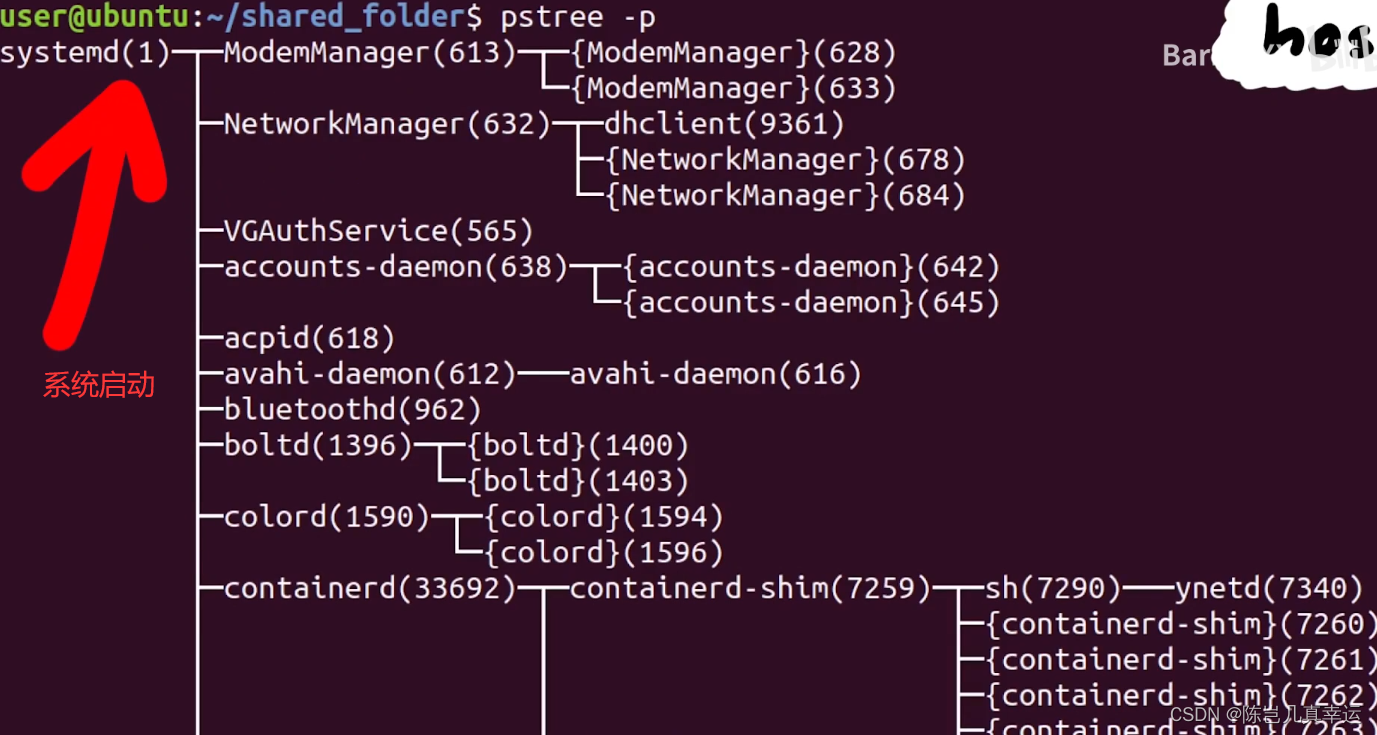 06 docker-namespace&Cgroups_docker;挂载namespace-CSDN博客