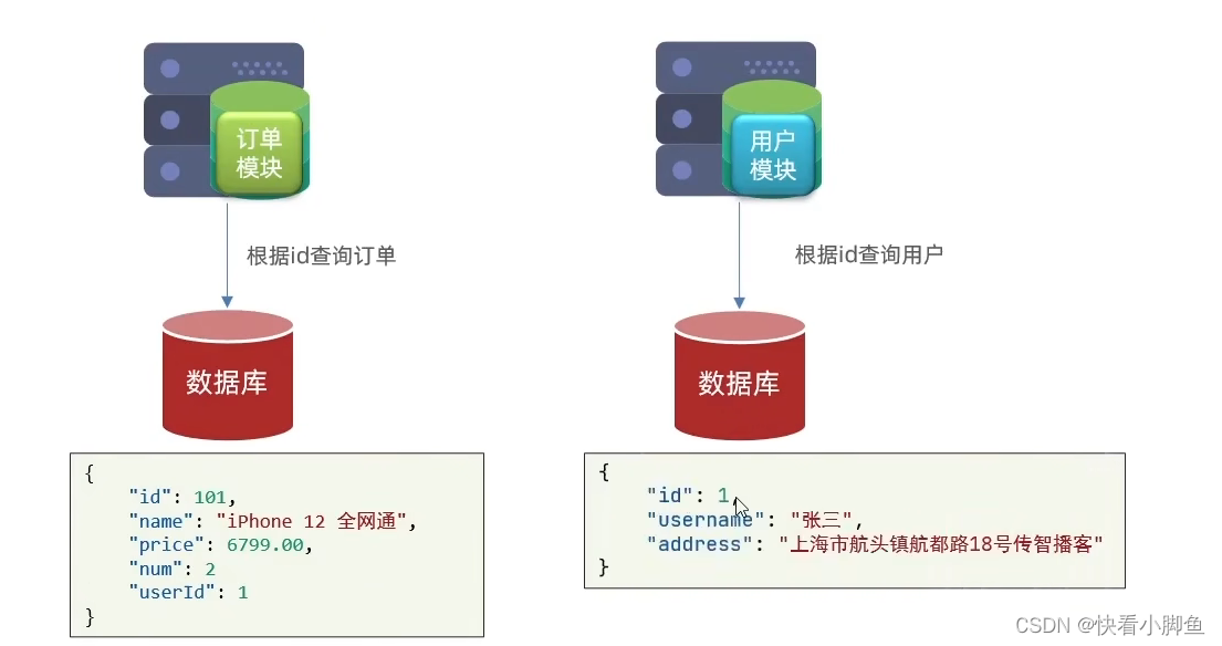 SpringCloud------Eureka,Ribbon,Nacos_eureka+ribbon+nacos-CSDN博客
