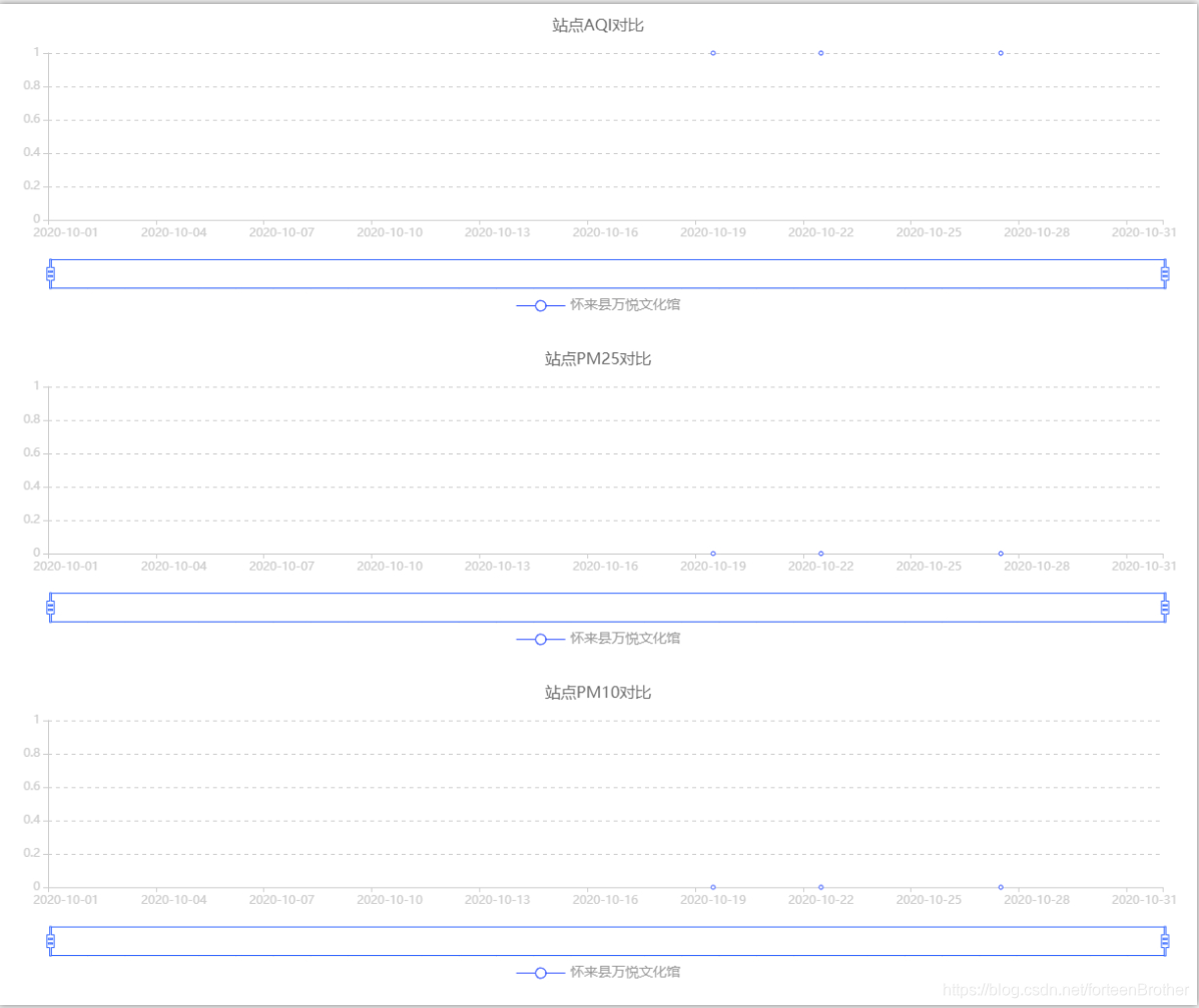 html2canvas导出带滚动条截取不到超出部分的bug解决_canvas.todataurl() 滚动条-CSDN博客