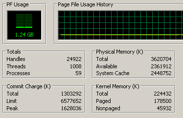 操作系统真实的虚拟内存是什么样的(三. committed memory)_commit charge-CSDN博客