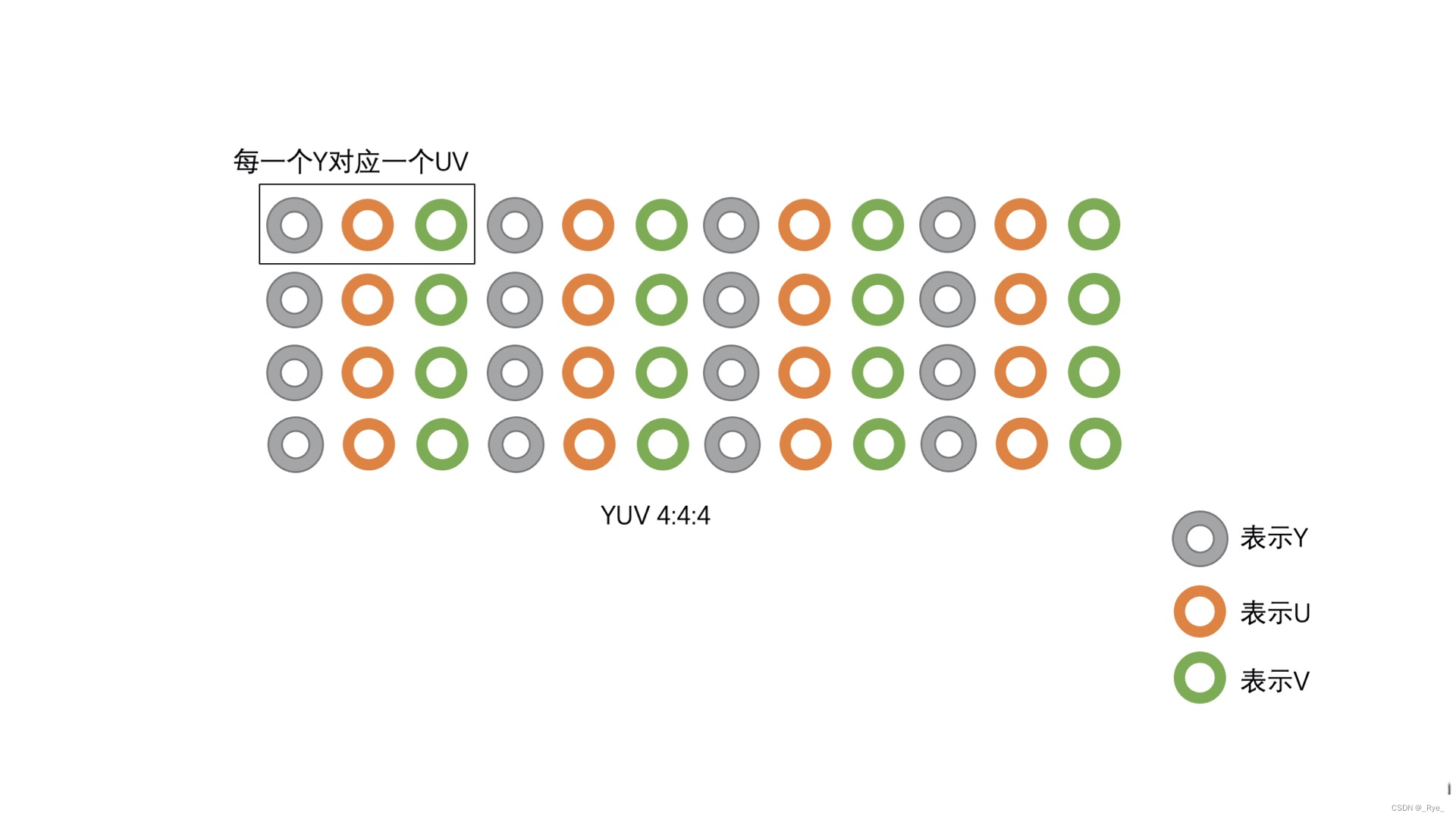 02｜YUV & RGB：原来图像是这么丰富多彩的_rgb图像-CSDN博客