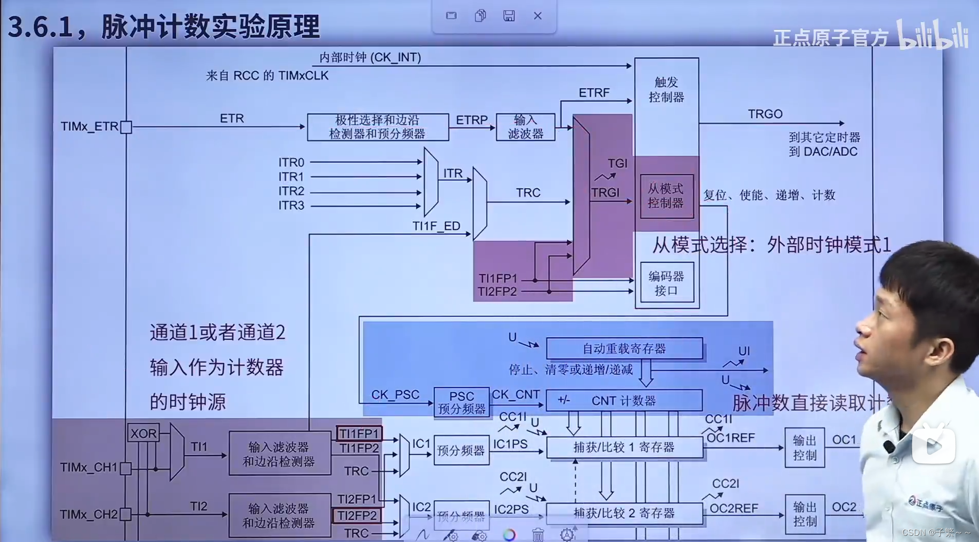 STM32---定时器_stm32 pulse on compare-CSDN博客