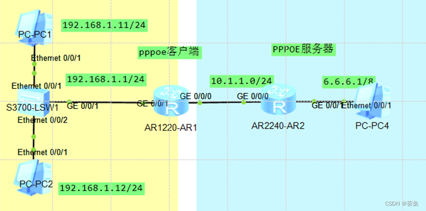 详细讲解PPPOE配置实例_华为pppoe配置实验-CSDN博客