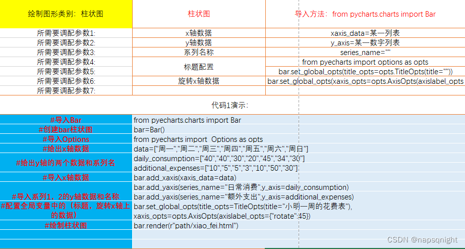 Pyecharts绘制简单柱状图——python本关任务利用 Pyecharts 绘制一个基本的柱状图。头歌作业 Csdn博客